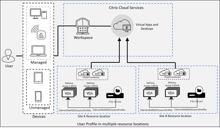 Citrix Profile Management – Home