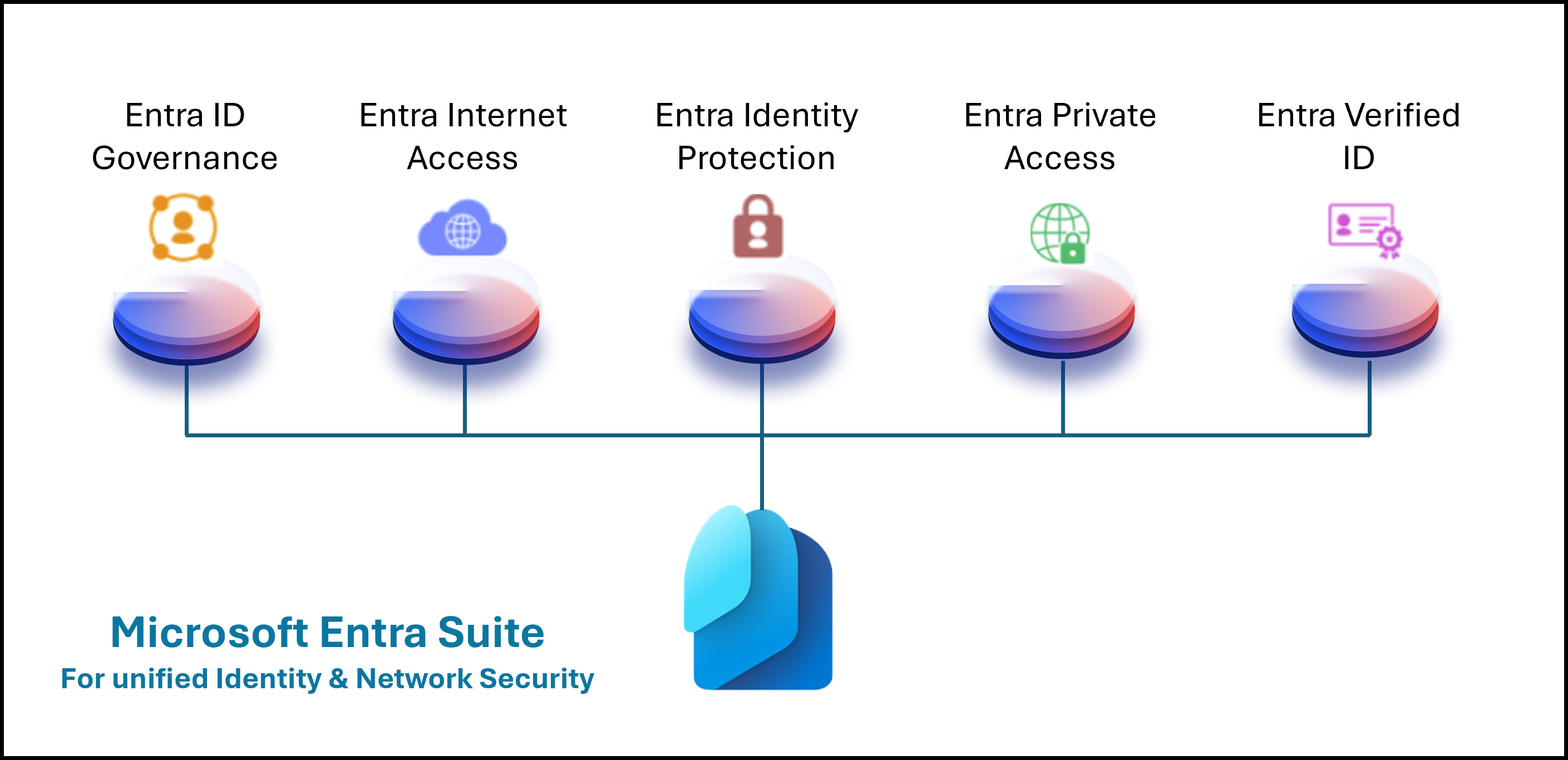 Simplify your security management with Microsoft Entra Suite – Home